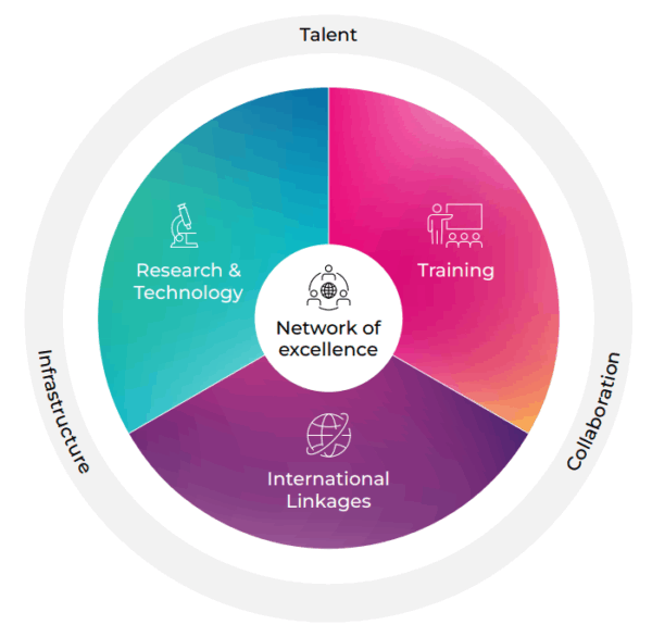 What is EMBL Australia? | EMBL Australia